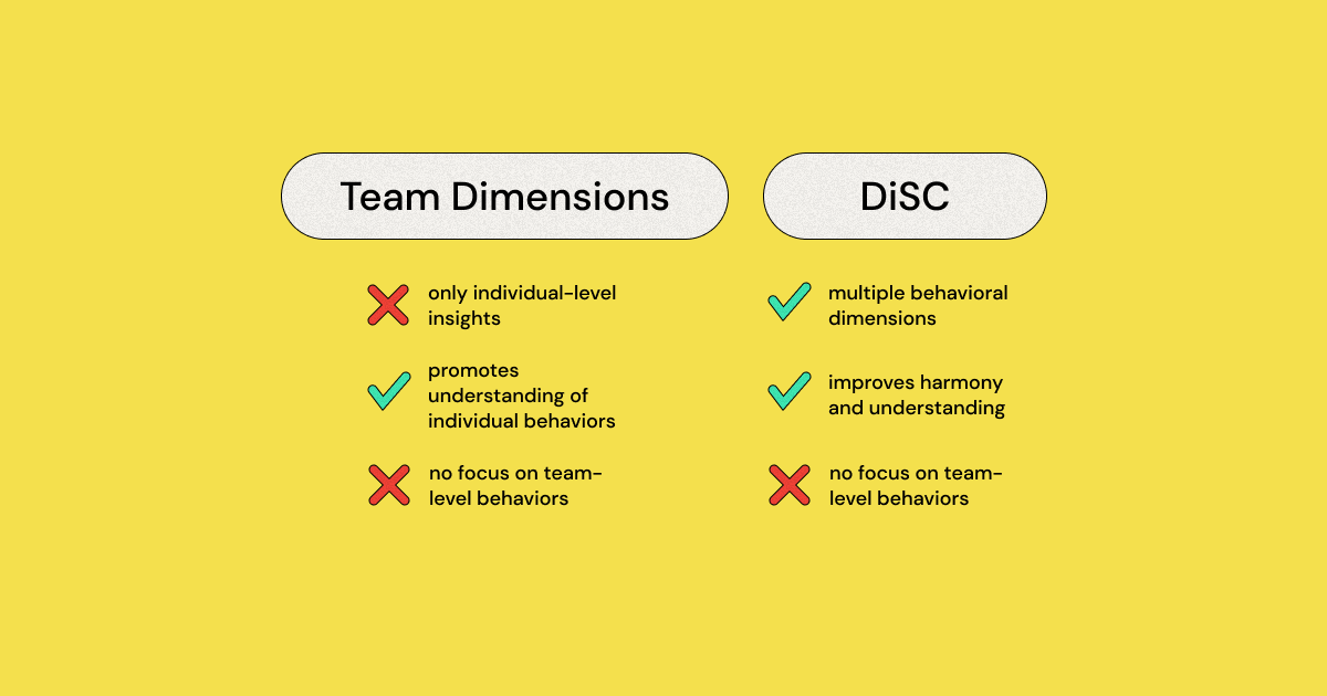 Using the DISC Assessment for Team Building: A Manager's Guide